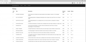 MySQL :: Getting started with ASP.NET Core and MySQL Connector/NET