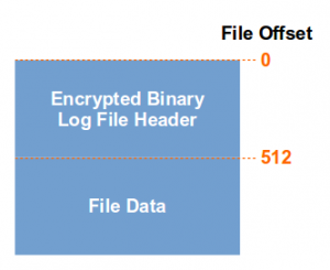 MySQL :: How to manually decrypt an encrypted binary log file