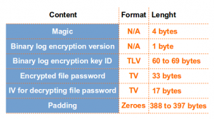MySQL :: How to manually decrypt an encrypted binary log file