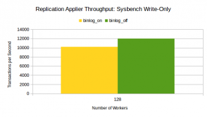 MySQL :: Preserving commit order on replicas with binary log disabled