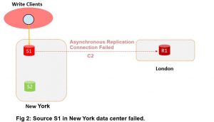 MySQL :: Automatic Asynchronous Replication Connection Failover
