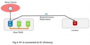 MySQL :: Asynchronous Replication Connection Failover - Automatic ...