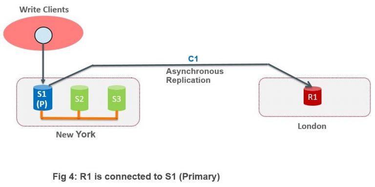 MySQL :: Asynchronous Replication Connection Failover - Automatic ...