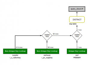 MySQL :: A Multi-Table Trick to Speed up Single-Table UPDATE/DELETE ...