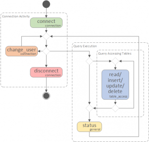 MySQL :: MySQL 5.7: New Audit Log Filtering Feature - Part 1