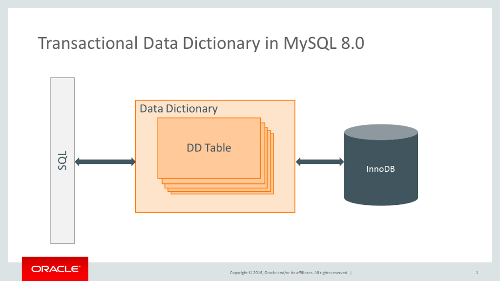 MySQL MySQL 8 0 Data Dictionary Architecture And Design