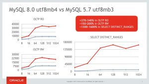 MySQL :: MySQL 8.0: When to use utf8mb3 over utf8mb4?