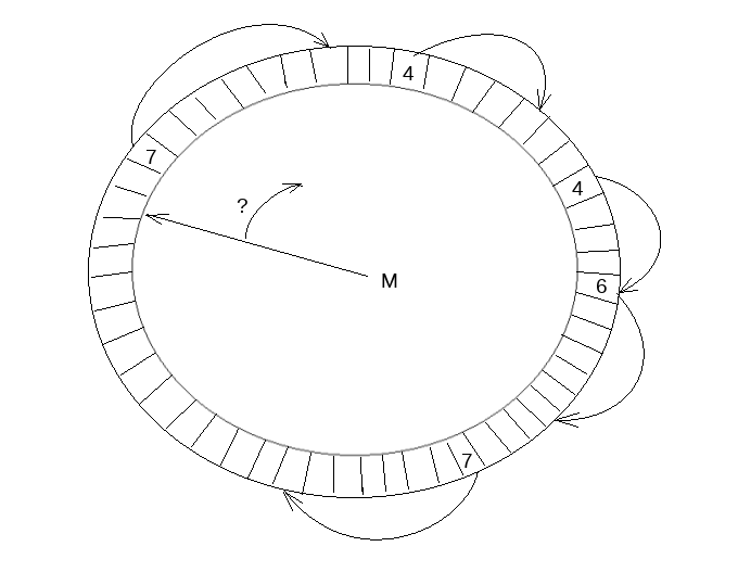 MySQL :: MySQL 8.0: New Lock free, scalable WAL design