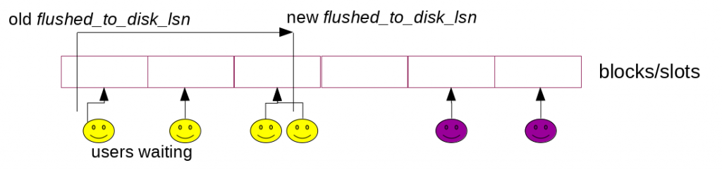 MySQL :: MySQL 8.0: New Lock free, scalable WAL design