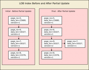 MySQL :: MySQL 8.0: MVCC of Large Objects in InnoDB