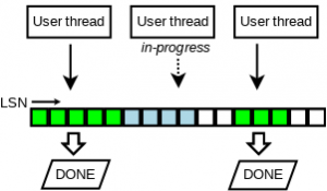 MySQL :: MySQL 8.0: New Lock free, scalable WAL design