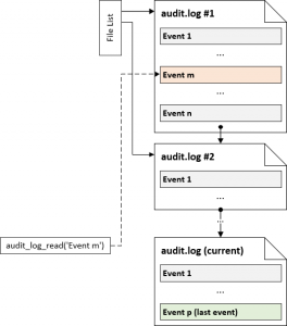 MySQL :: Audit Log's JSON format logging