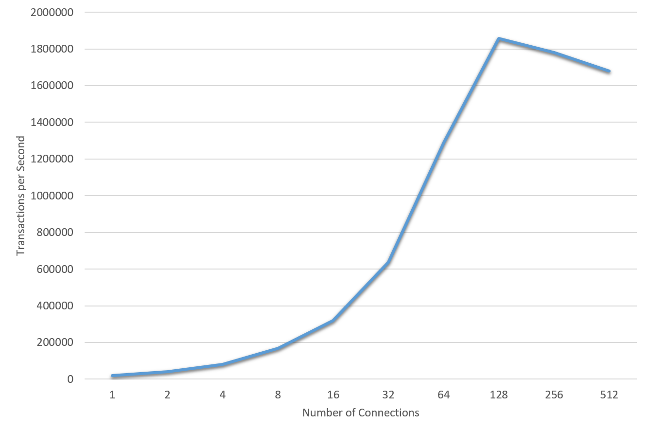 MySQL :: MySQL Connection Handling and Scaling