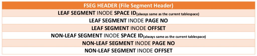 MySQL :: InnoDB : Tablespace Space Management