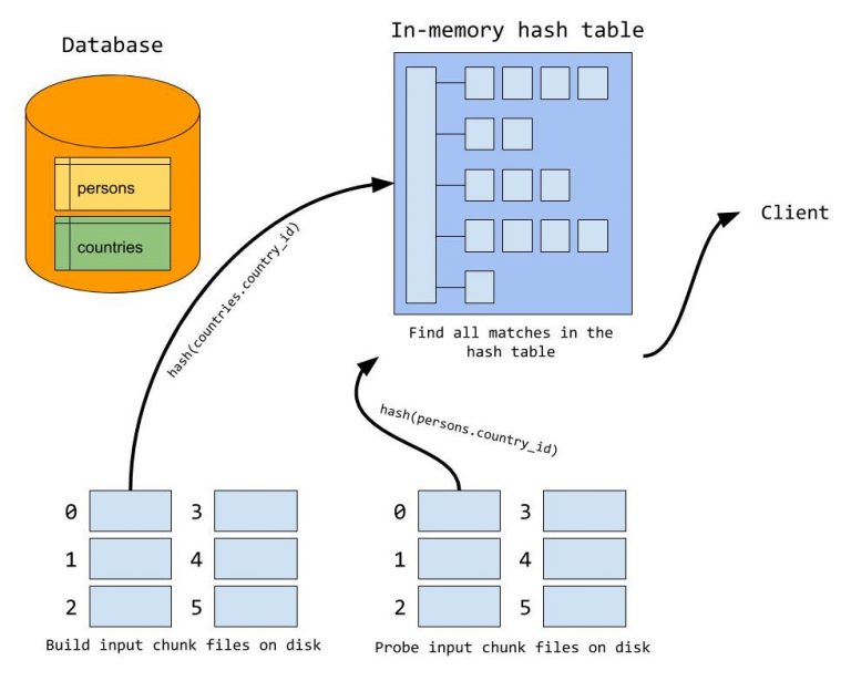 MySQL :: Hash join in MySQL 8