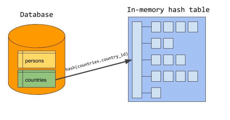 MySQL :: Hash join in MySQL 8