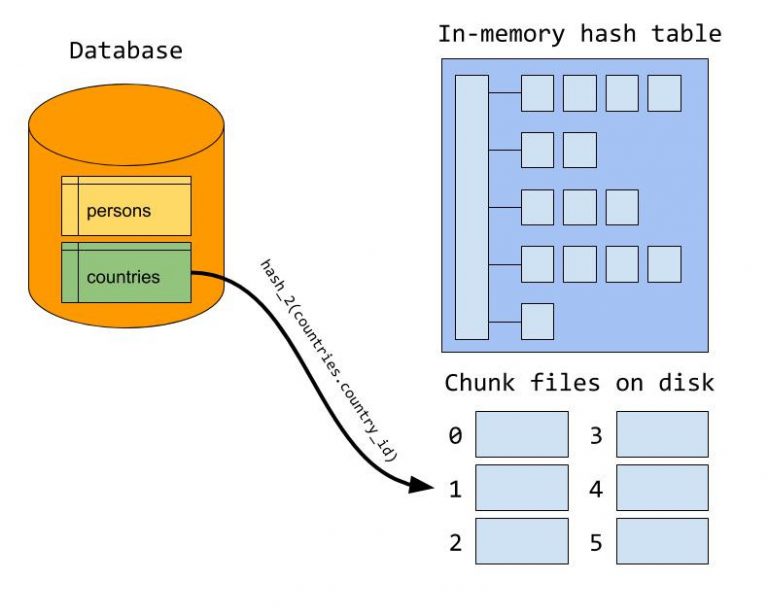 MySQL :: Hash join in MySQL 8