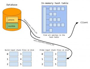 MySQL :: Hash join in MySQL 8